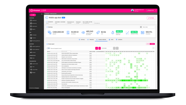 Programmatic DOOH is fast transforming the out-of-home industry - Sign ...