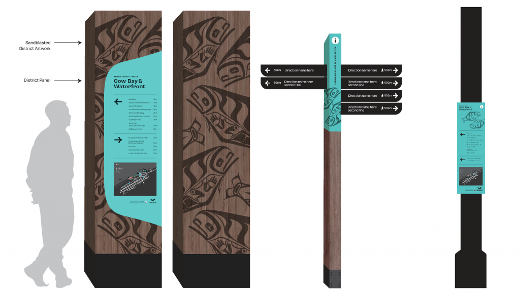 B.C. city rolls out new, inclusive wayfinding signage - Sign Media Canada