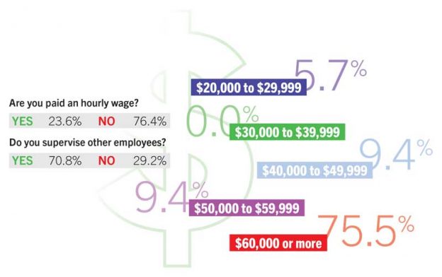 2023 Salary Survey: How signage trends continue to evolve with the ...