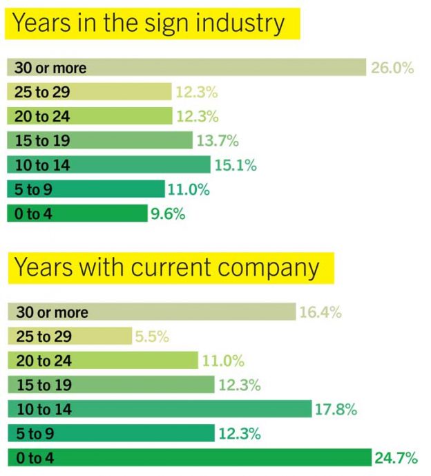 2023 Salary Survey: How signage trends continue to evolve with the ...
